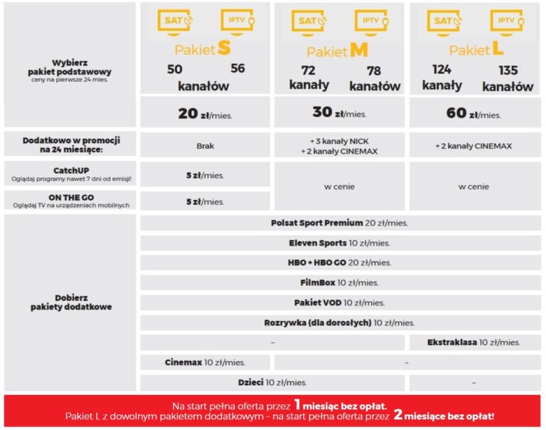 Nowe pakiety tv w Cyfrowym Polsacie. Za 20, 30 i 60 zł - tvpolsat.info