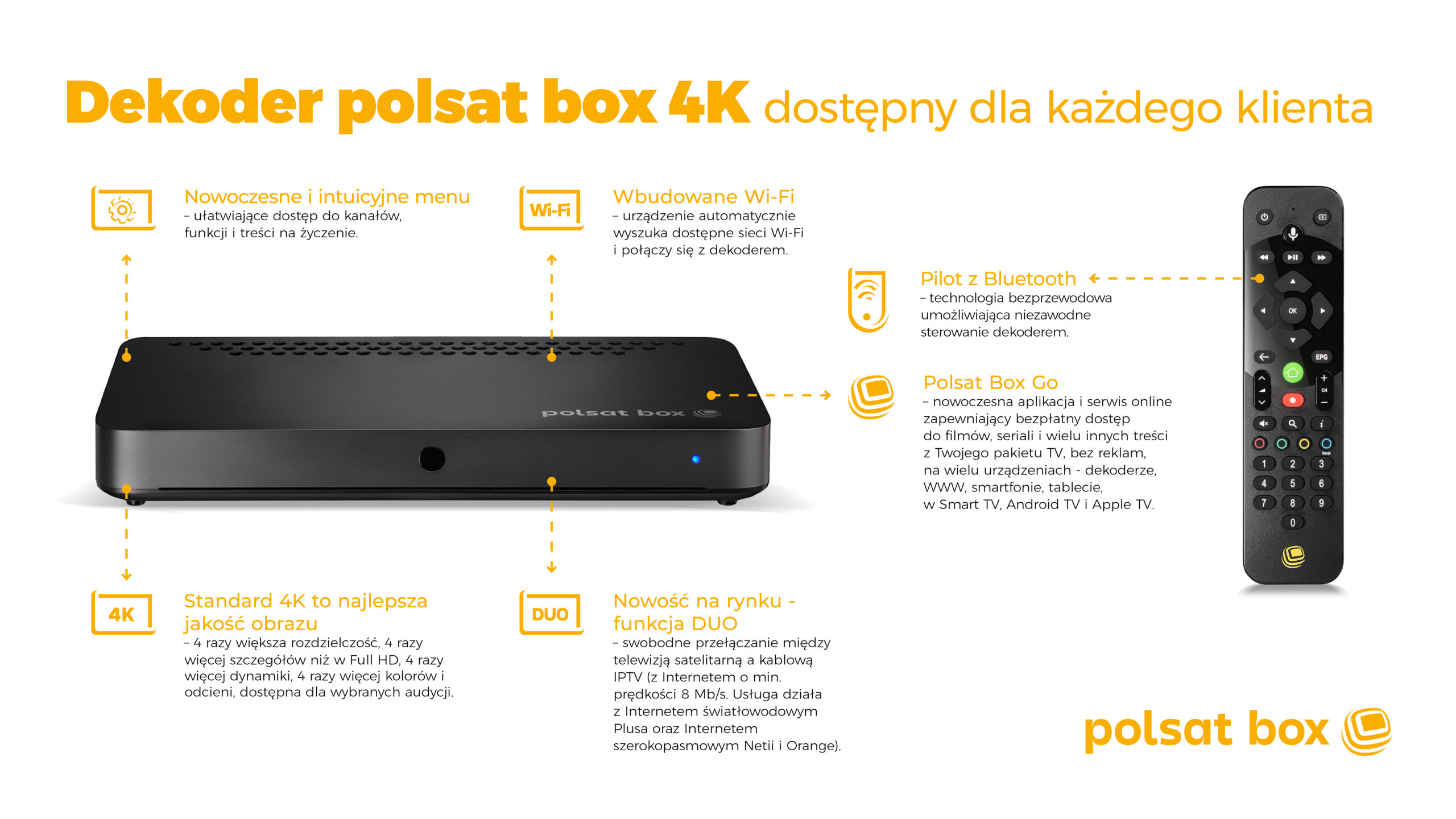Dekoder 4K w Polsat Box - tvpolsat.info